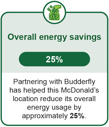 Case Study: Budderfly + McDonald's